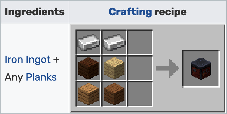 Lightly One Hectares Smithing Bench Minecraft Alabama Caustic Picnic